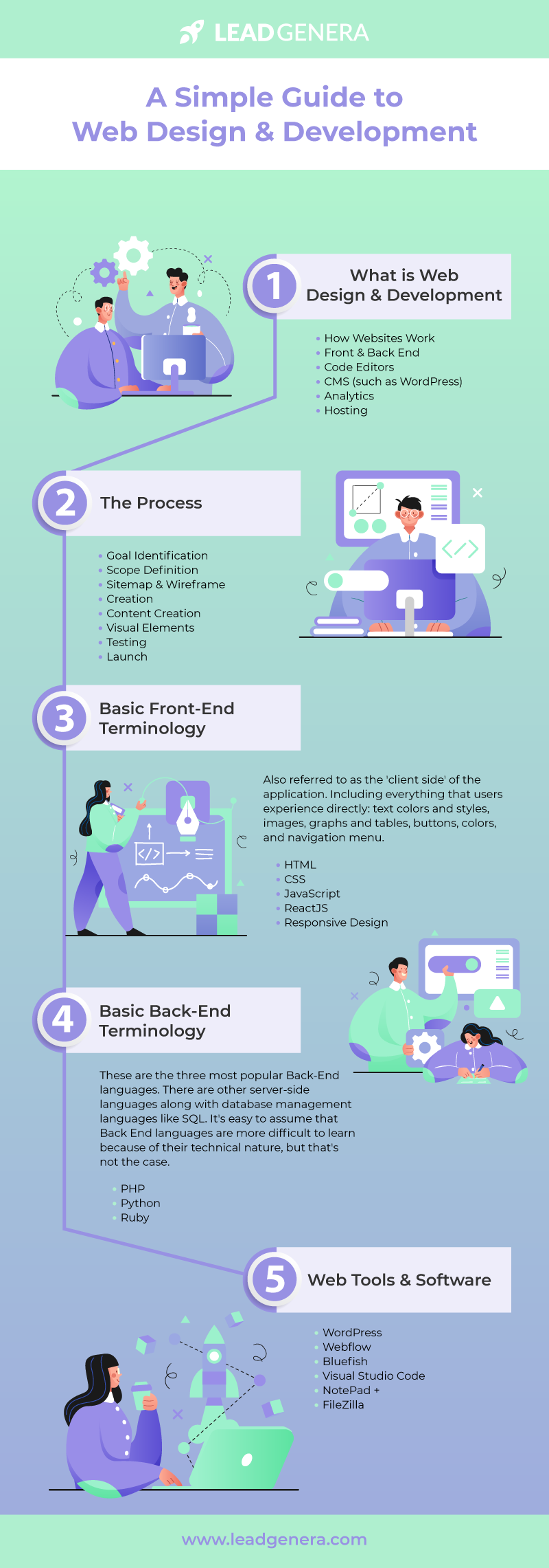 Web Design And Development Everything You Need To Know